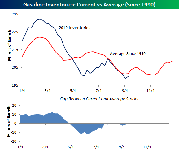 Crude Oil Inventories Rise More Than Expected | Seeking Alpha