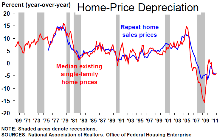 Can U S Demographics Undermine Housing Market Recovery Seeking Alpha