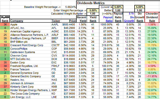My Mad Method Meets The 'Chowder Dividend Rule' | Seeking Alpha