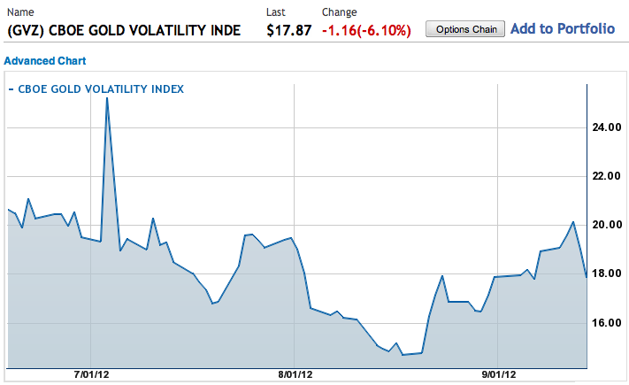 Physical Gold ETF Weekly: Performance And Volatility | Seeking Alpha