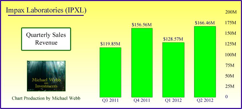 Buy Impax Labs Before The Rytary IPX066 Train Leaves The Station ...