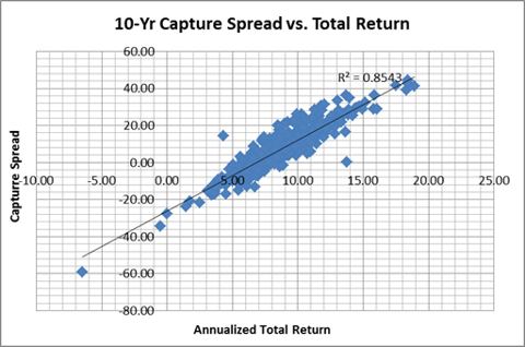 Upside / Downside Capture Ratio Can Help Identify Strong Investment ...