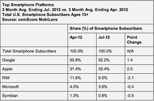 Smartphone Wars: Options Positioning For The Win | Seeking Alpha