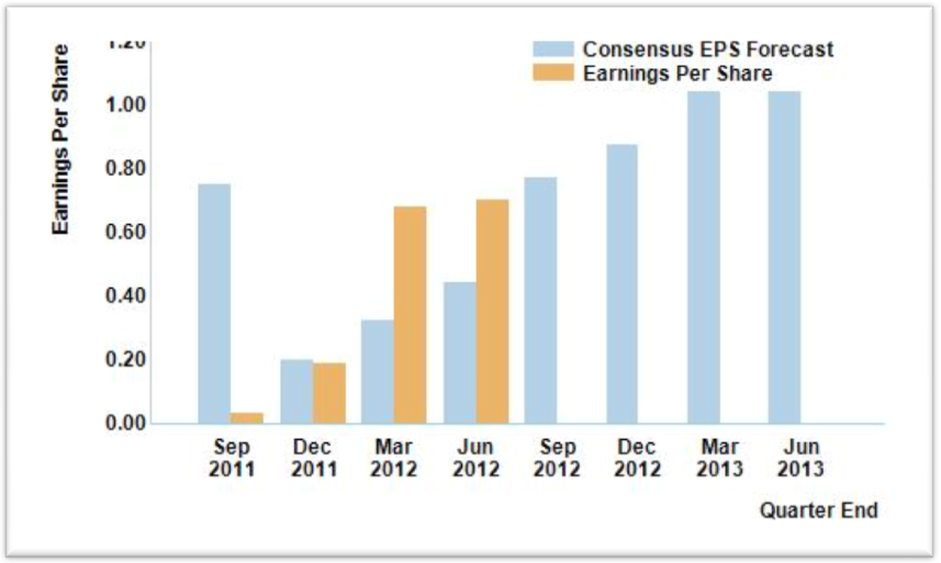 Prospects Look Bright For Transocean (NYSE:RIG) | Seeking Alpha