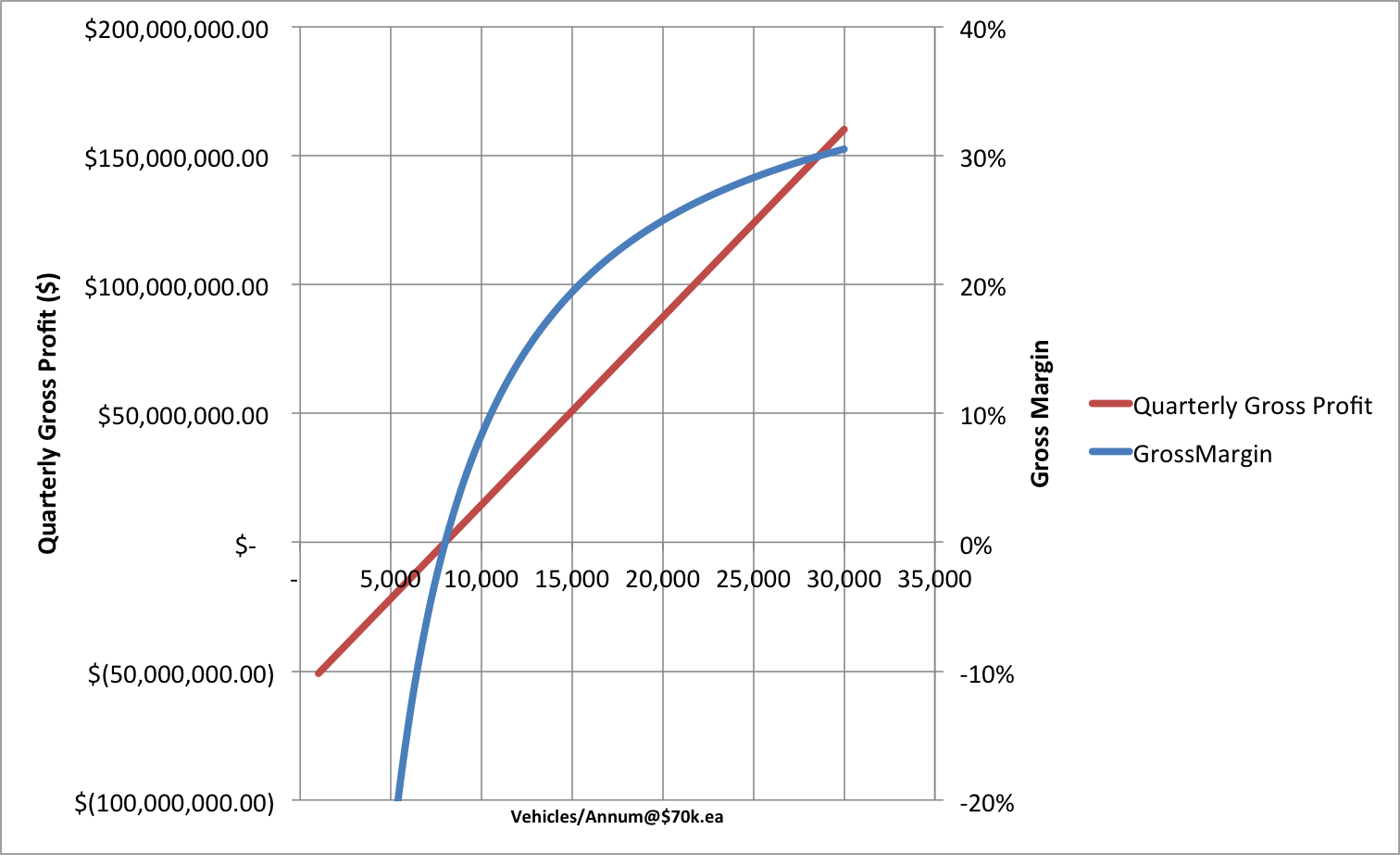 Tesla: Profit Point (NASDAQ:TSLA) | Seeking Alpha