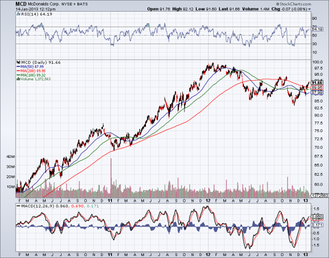 McDonald's: Don't Give Up On The Fast Food King (NYSE:MCD) | Seeking Alpha
