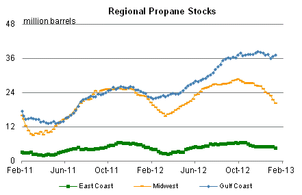 An Update On PetroLogistics: Stay Long And Strong (NYSE:PDH-DEFUNCT ...