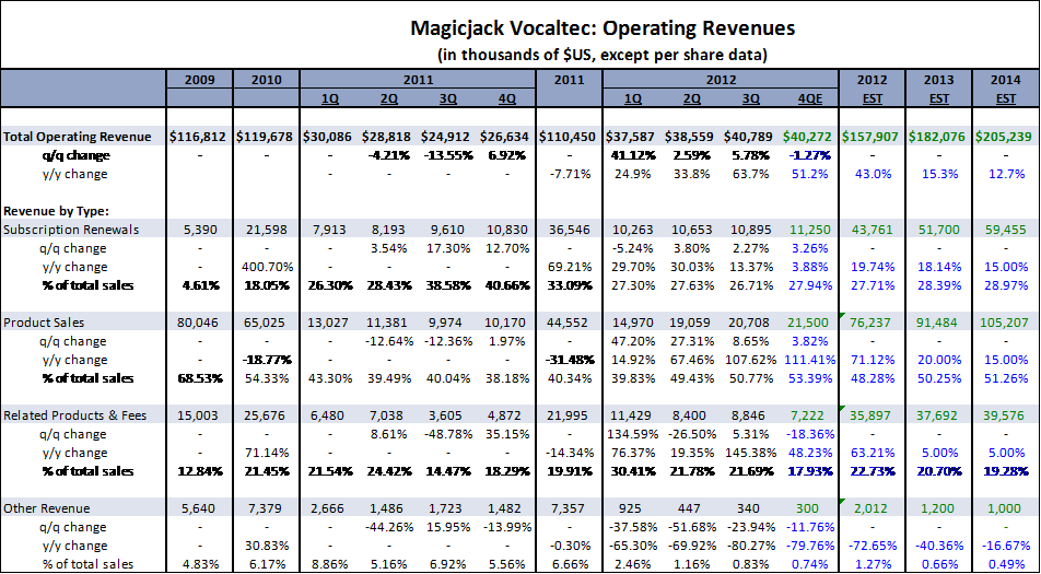 A Look At MagicJack VocalTec's Current Valuation And Future Prospects ...
