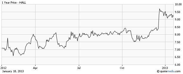 Value: Hallmark Financial Services (OTCMKTS:HALL) | Seeking Alpha