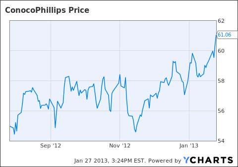 Conoco, Exxon And Chevron: Q4 Earnings Preview | Seeking Alpha
