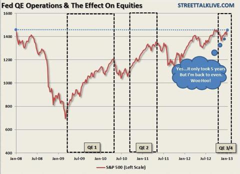 Reality Bites: Economy Begins To Shrink As Fed Goes Broke | Seeking Alpha