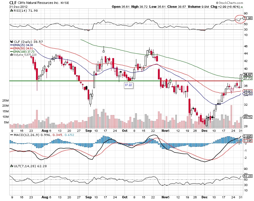 Revisiting Cliffs Natural Resources A Dividend Payer Set To Make A revisiting-cliffs-natural-resources-a-dividend-payer-set-to-make-a