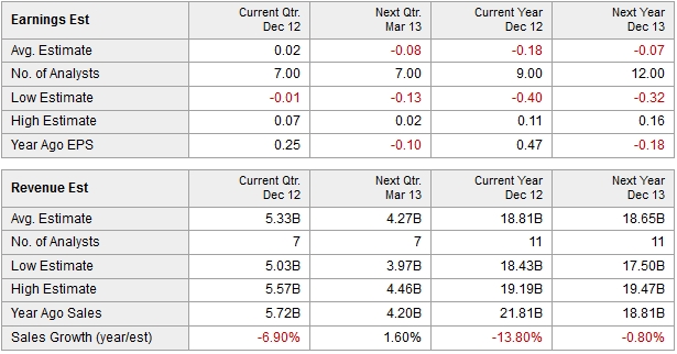 Top Bullish Stock On Monday: Alcatel-Lucent With Unusual Call ...