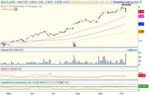 Alcatel-Lucent: Buy, Hold, Or Sell? (NYSE:NOK) | Seeking Alpha