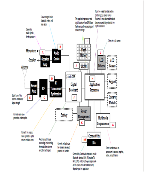 Semiconductor Industry - Basic Primer | Seeking Alpha
