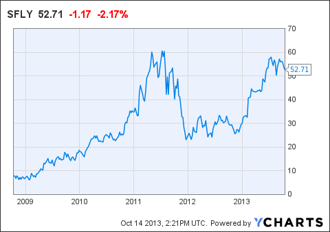 Shutterfly Snapping Up The Market For Photo Merchandise (NASDAQ:SFLY ...