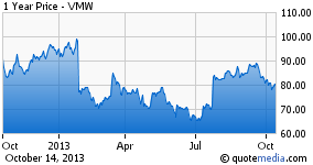 VMware Best Of The Cloud Suppliers, But Not Your Best Investment (NYSE ...