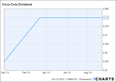 Key Takeaways From Coca-Cola's Recent Earnings Release (NYSE:KO) | Seeking Alpha