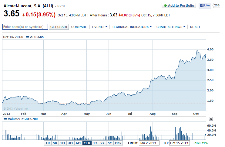Alcatel-Lucent: Can Shares Double Once More On Buyout Hopes? (NYSE:NOK ...