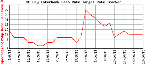 The Australian Dollar Emerges A Big Winner From U.S. Fiscal Fiddling ...