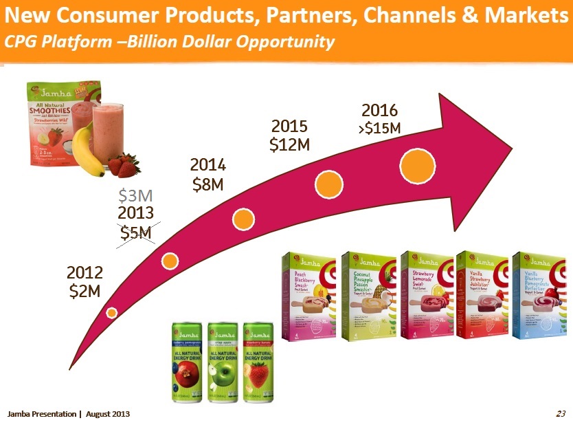Jamba Juice: Hitting A Road Bump Or A Brick Wall? (NASDAQ:JMBA-DEFUNCT ...