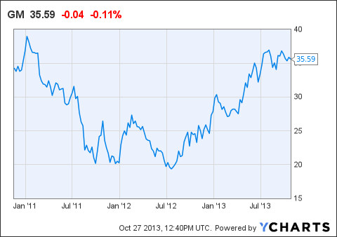 2 Reasons Why I Like GM Going Into 2014 (NYSE:GM) | Seeking Alpha