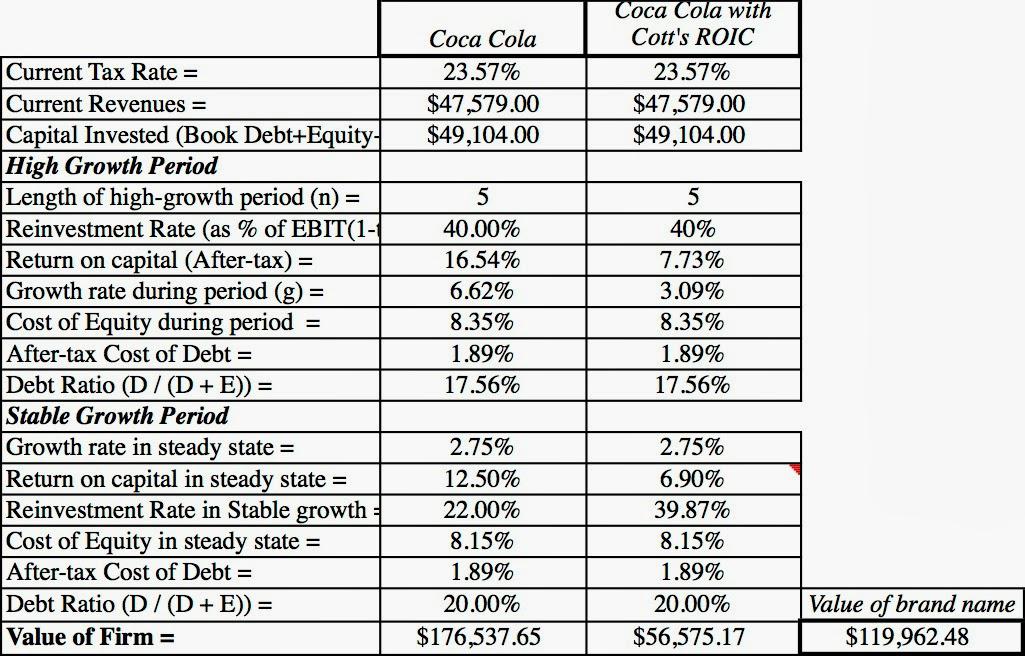 The Brand Name Advantage: Valuable, Sustainable And Elusive | Seeking Alpha
