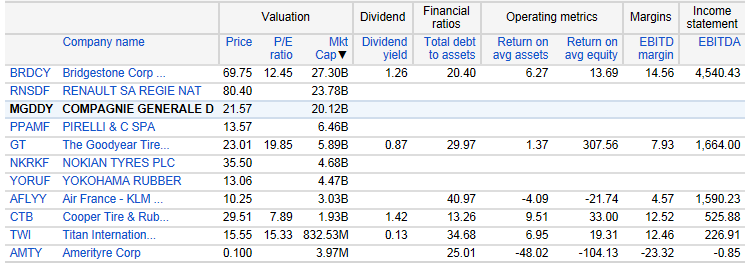 Goodyear Is Prepared To Burn Some Tires (NASDAQ:GT) | Seeking Alpha