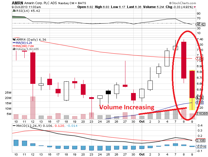 Was Amarin's FDA Briefing A Sign Of End Times? (NASDAQ:AMRN) | Seeking ...