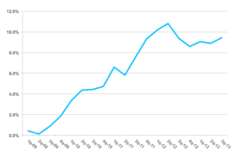 One Year Later, Has the German Bubble Grown? | Seeking Alpha