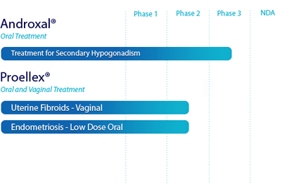 Insiders Are Buying Repros Therapeutics (NASDAQ:RPRX-OLD-DEFUNCT-5928 ...