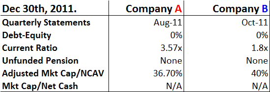 Add Rocket Fuel To Your Net Net Stock Portfolio To Boost Your Returns ...