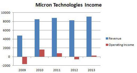 On Apple And Vertical Integration (NASDAQ:AAPL) | Seeking Alpha