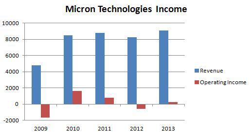 On Apple And Vertical Integration (NASDAQ:AAPL) | Seeking Alpha
