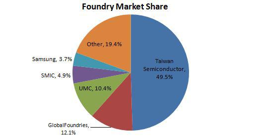 On Apple And Vertical Integration (NASDAQ:AAPL) | Seeking Alpha