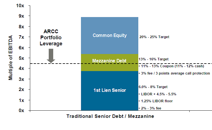 BDCs And Risk: Part 1 | Seeking Alpha