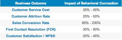 Mattersight Is Ready To Be The Next Big Data Darling (NASDAQ:MATR ...