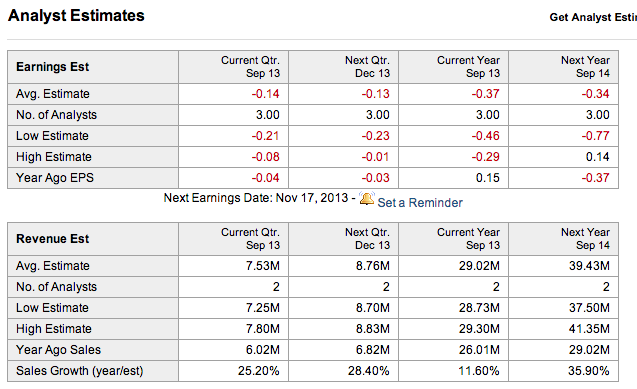 DataWatch Quarterly Review: Rapid Growth Finally Materializing (NASDAQ ...