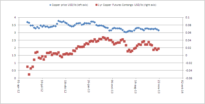 London Metal Exchange Reduces Waiting Time For Storage Once Again ...