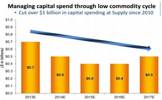 High Dividend Yield Key Highlight Among Benefits Attached To PPL Corp ...