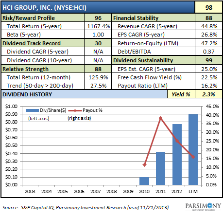 The All Small-Cap Team (Part 5): 25 Small-Cap Dividend Stocks To Keep ...