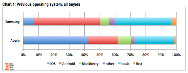 On Apple And Vertical Integration (NASDAQ:AAPL) | Seeking Alpha
