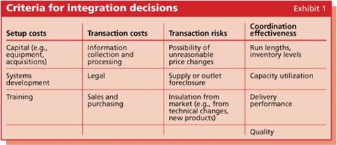 On Apple And Vertical Integration (NASDAQ:AAPL) | Seeking Alpha