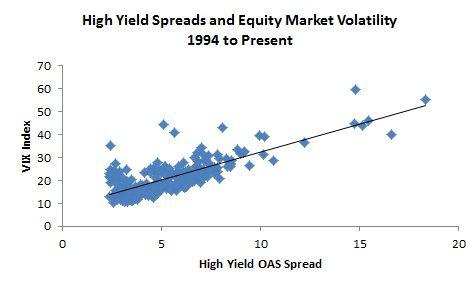 Why It's (A Little) Too Quiet On The Market Front | Seeking Alpha