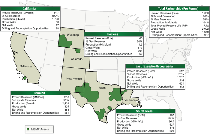Time To Buy Into MEMP - Upstream MLP (NASDAQ:MEMP) | Seeking Alpha