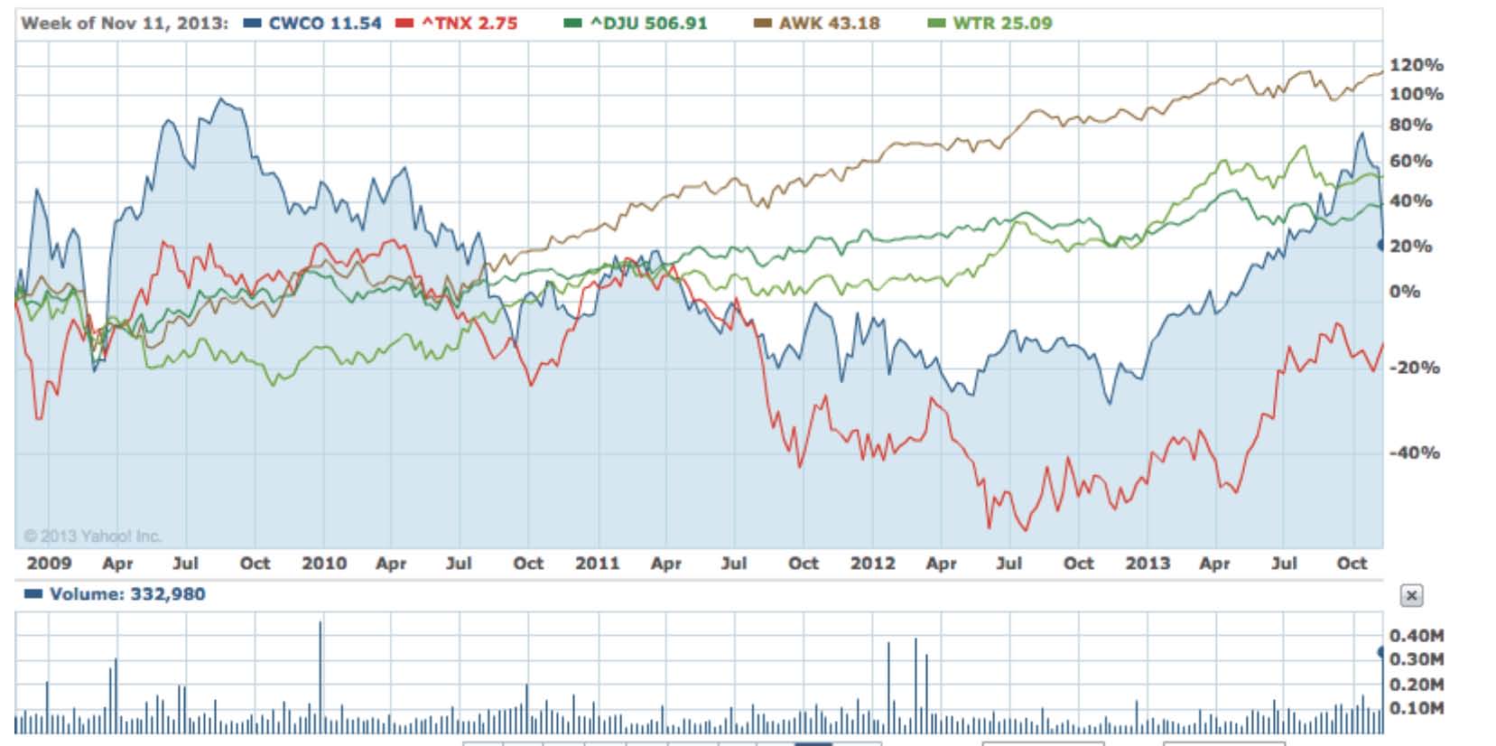 The Sun Will Shine Again On Consolidated Water (NASDAQ:CWCO) | Seeking ...
