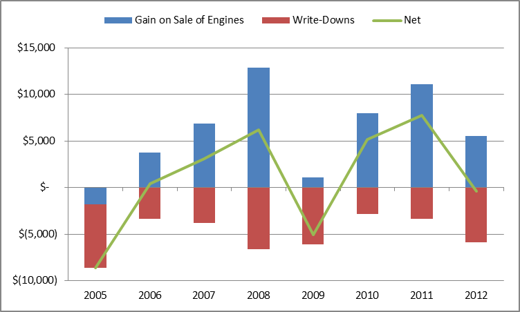 Willis Lease Finance: An Engine Leasing Powerhouse (NASDAQ:WLFC ...