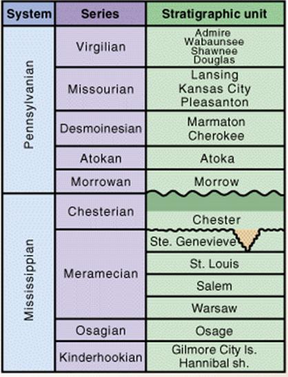 Meramec Shale Oil Play Unveiled By Newfield Exploration (NYSE:NFX ...