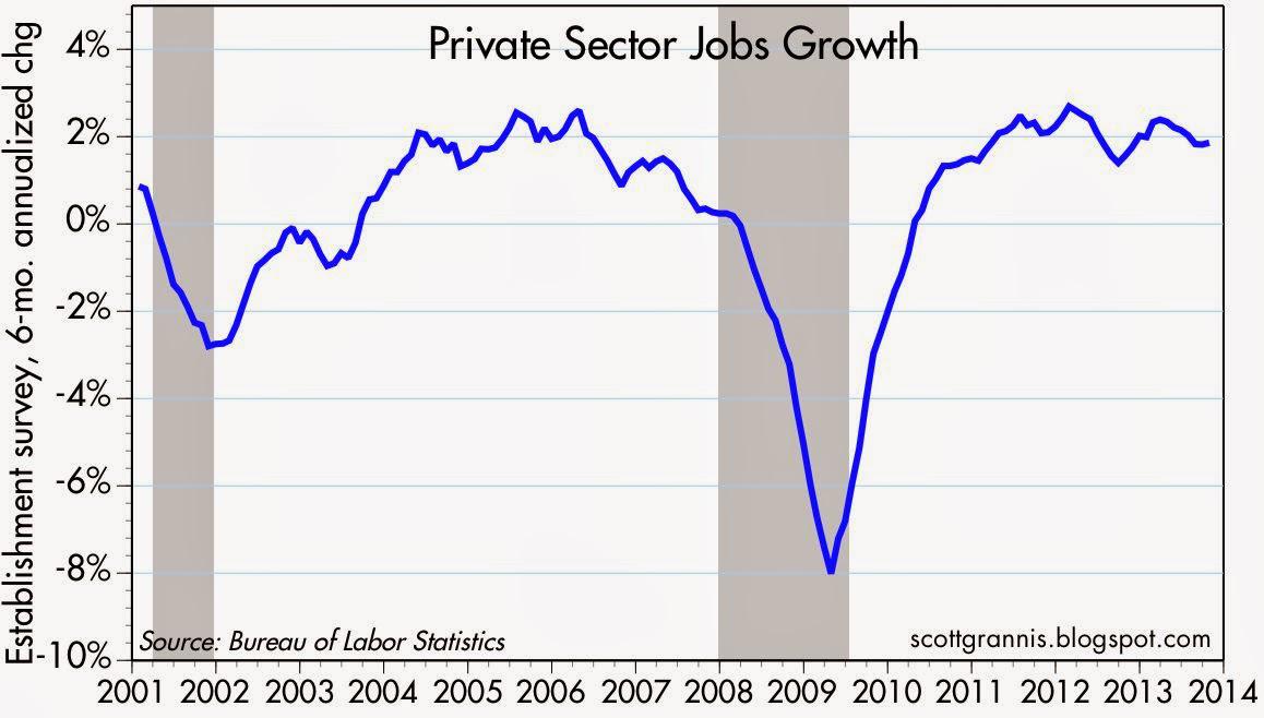 Jobs Continue To Grow At A 2% Annual Pace | Seeking Alpha