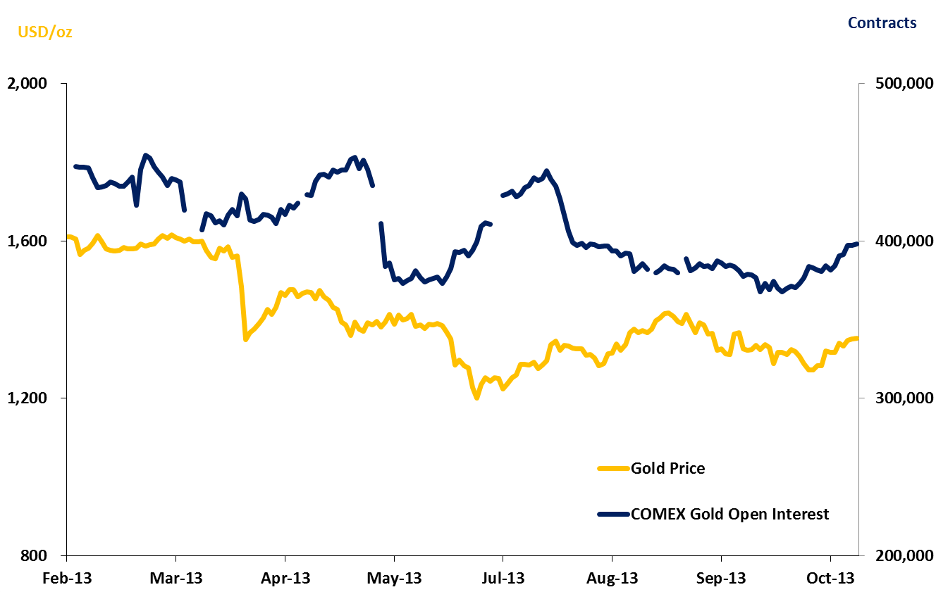 Gold Rally- Already Over? | Seeking Alpha